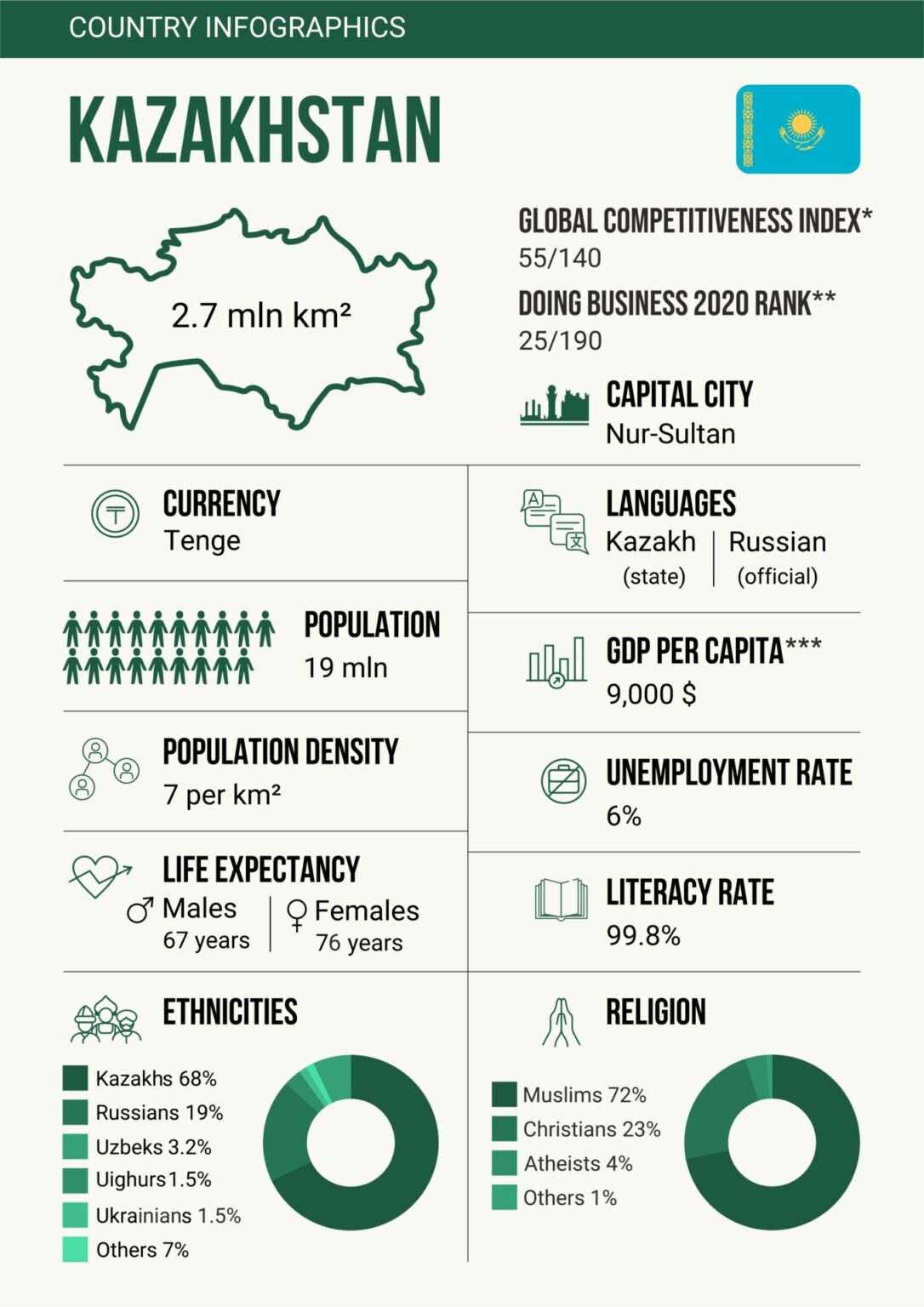 Best consulting companies in Kazakhstan - ITL Group